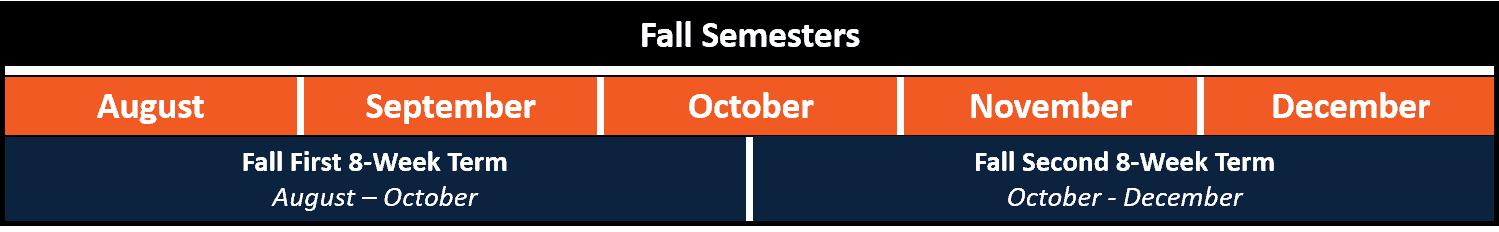 How To Register For Online Classes | UT San Antonio Online