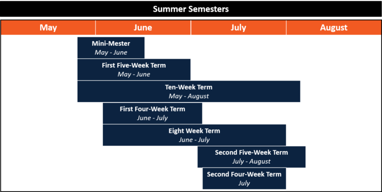 How To Register For Online Classes | UT San Antonio Online