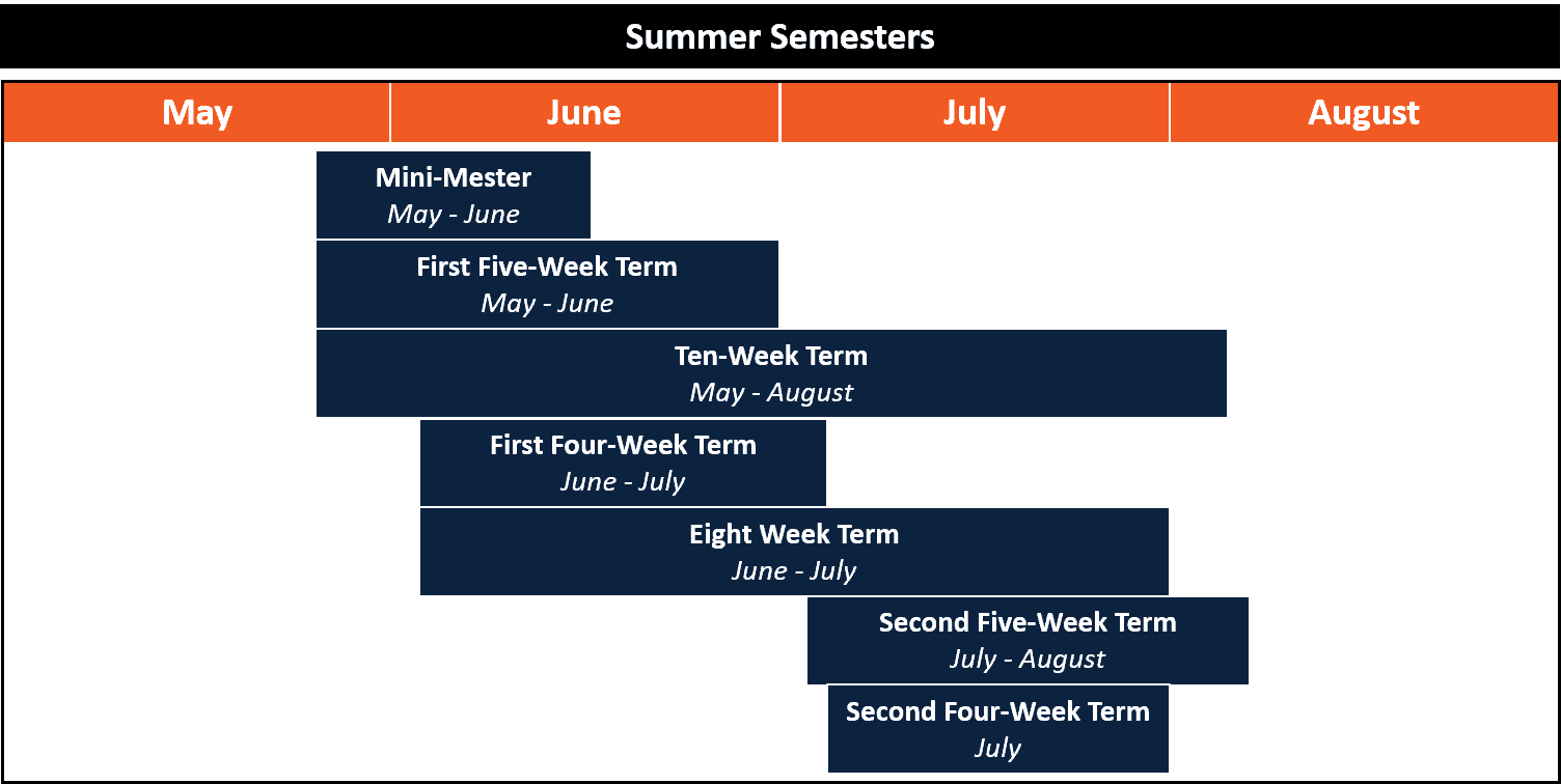 How To Register For Online Classes | UT San Antonio Online